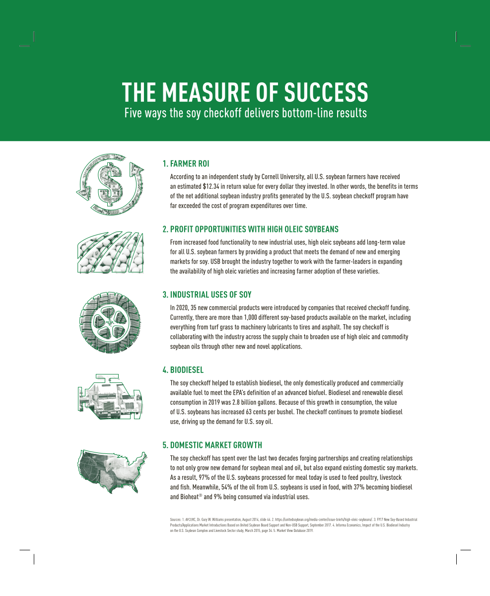 Your Soy Checkoff 101: Creating Return on Your Investment | United ...