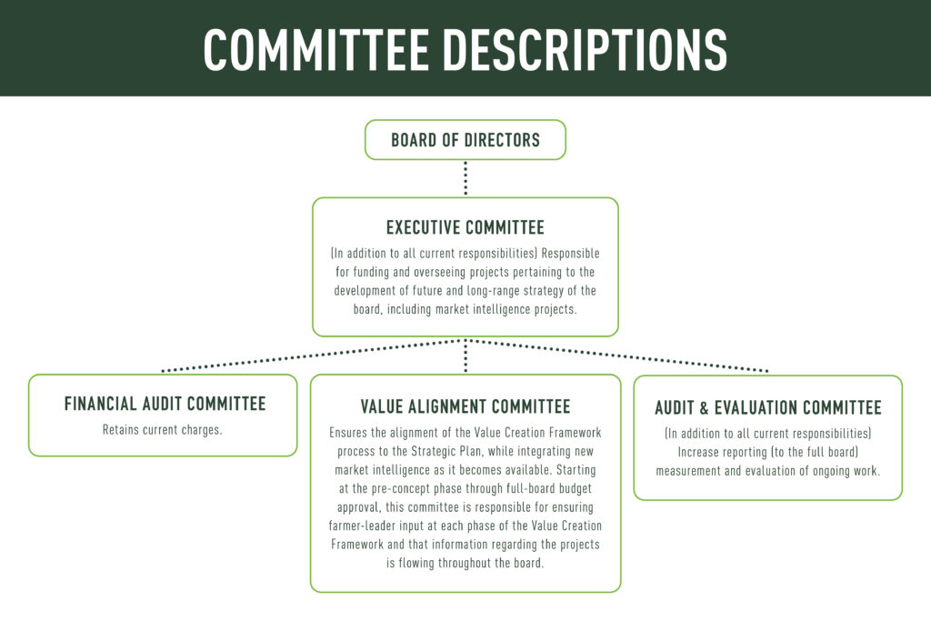 Strategic Plan | United Soybean Board