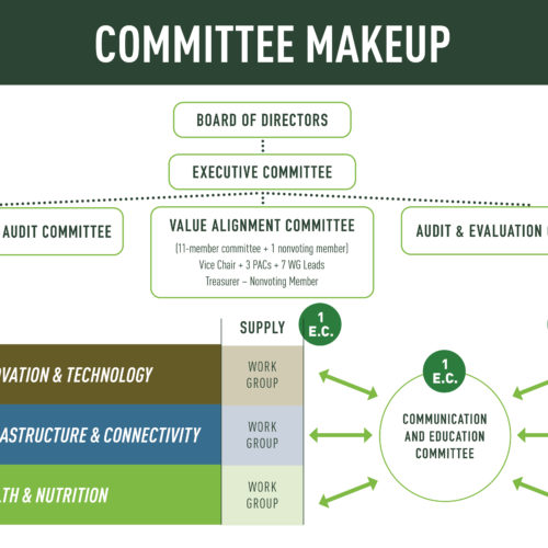 Strategic Plan | United Soybean Board