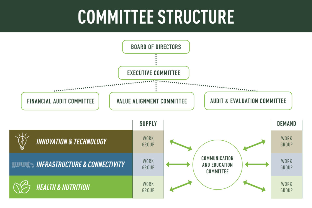 Strategic Plan | United Soybean Board